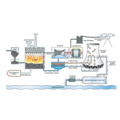 Coal Fired Boiler Manufacturer In India - Thermodyne Engineering Systems